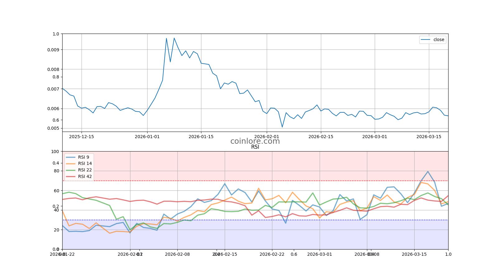 JasmyCoin RSI indicator