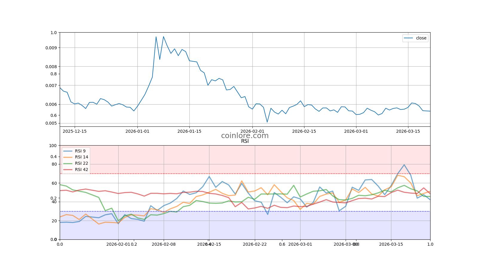 JasmyCoin RSI indicator