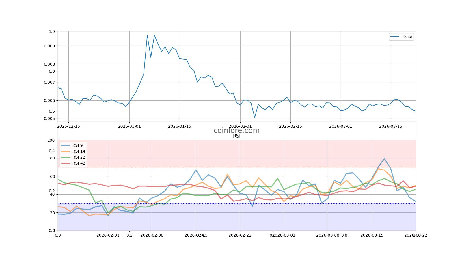 JasmyCoin RSI indicator