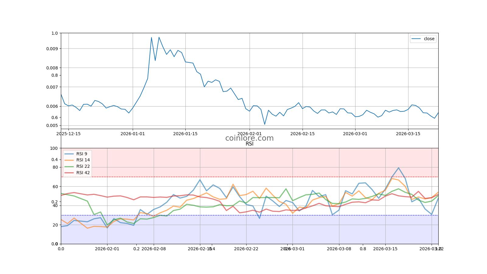 JasmyCoin RSI indicator