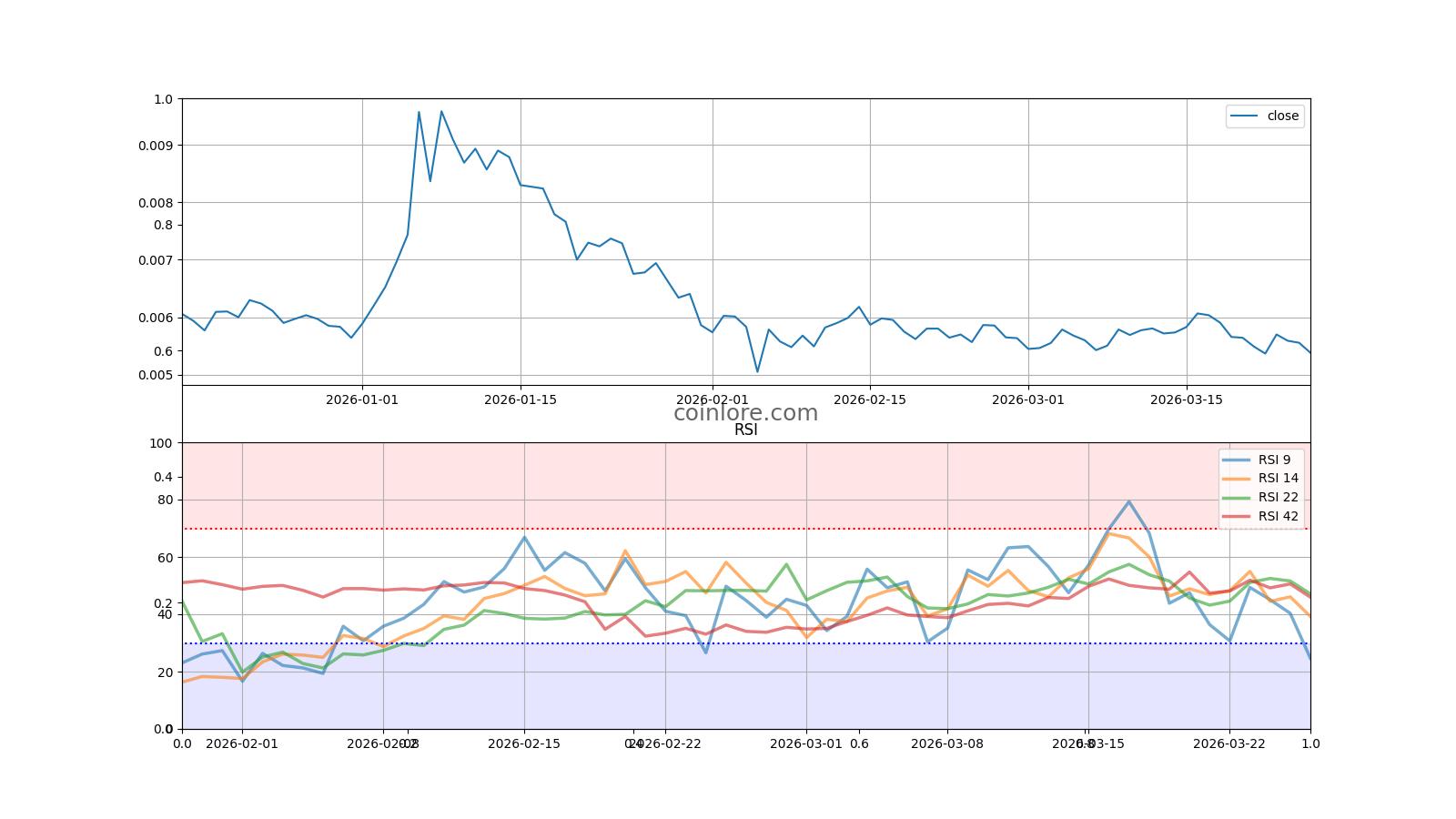 JasmyCoin RSI indicator