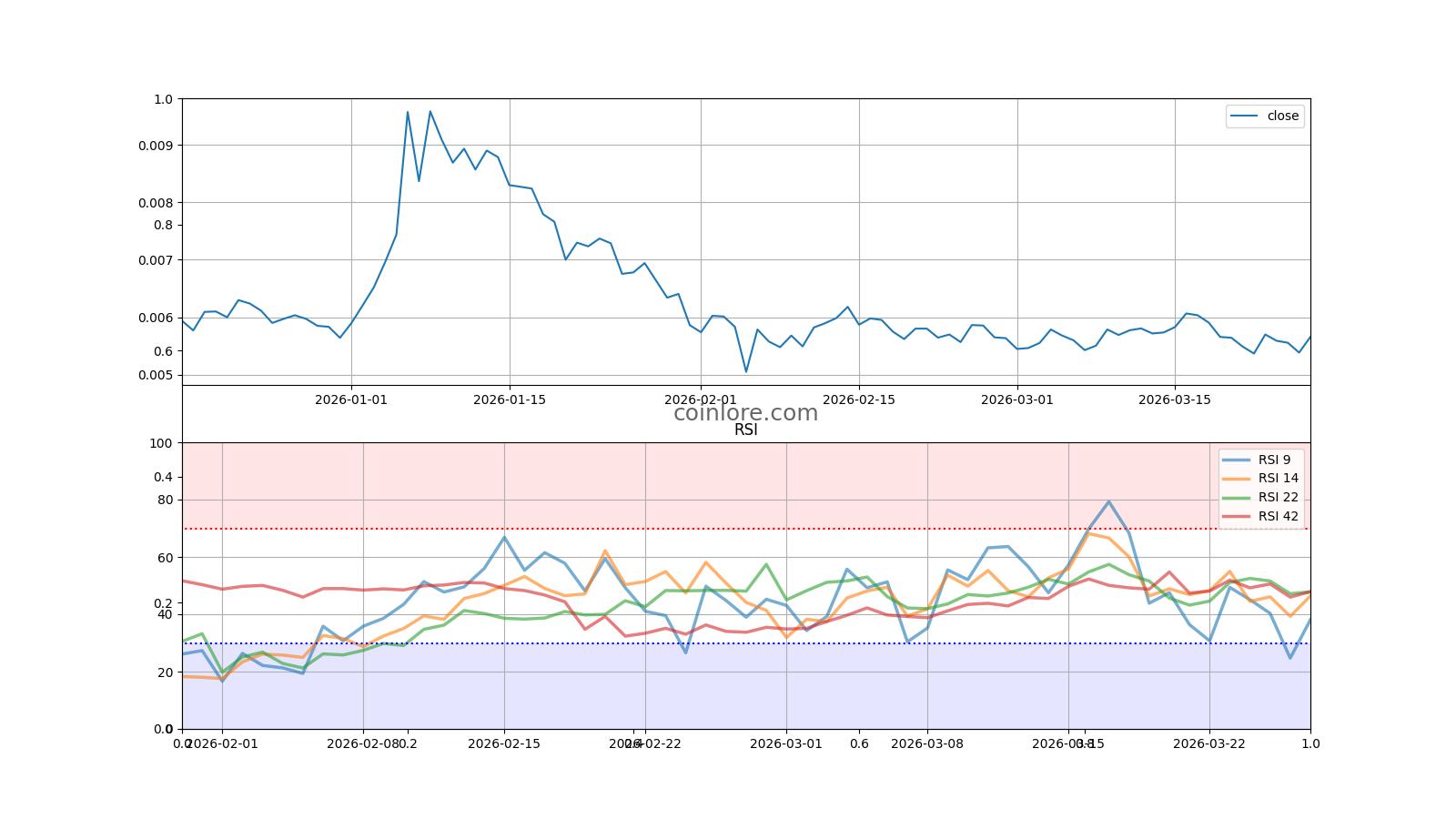 JasmyCoin RSI indicator