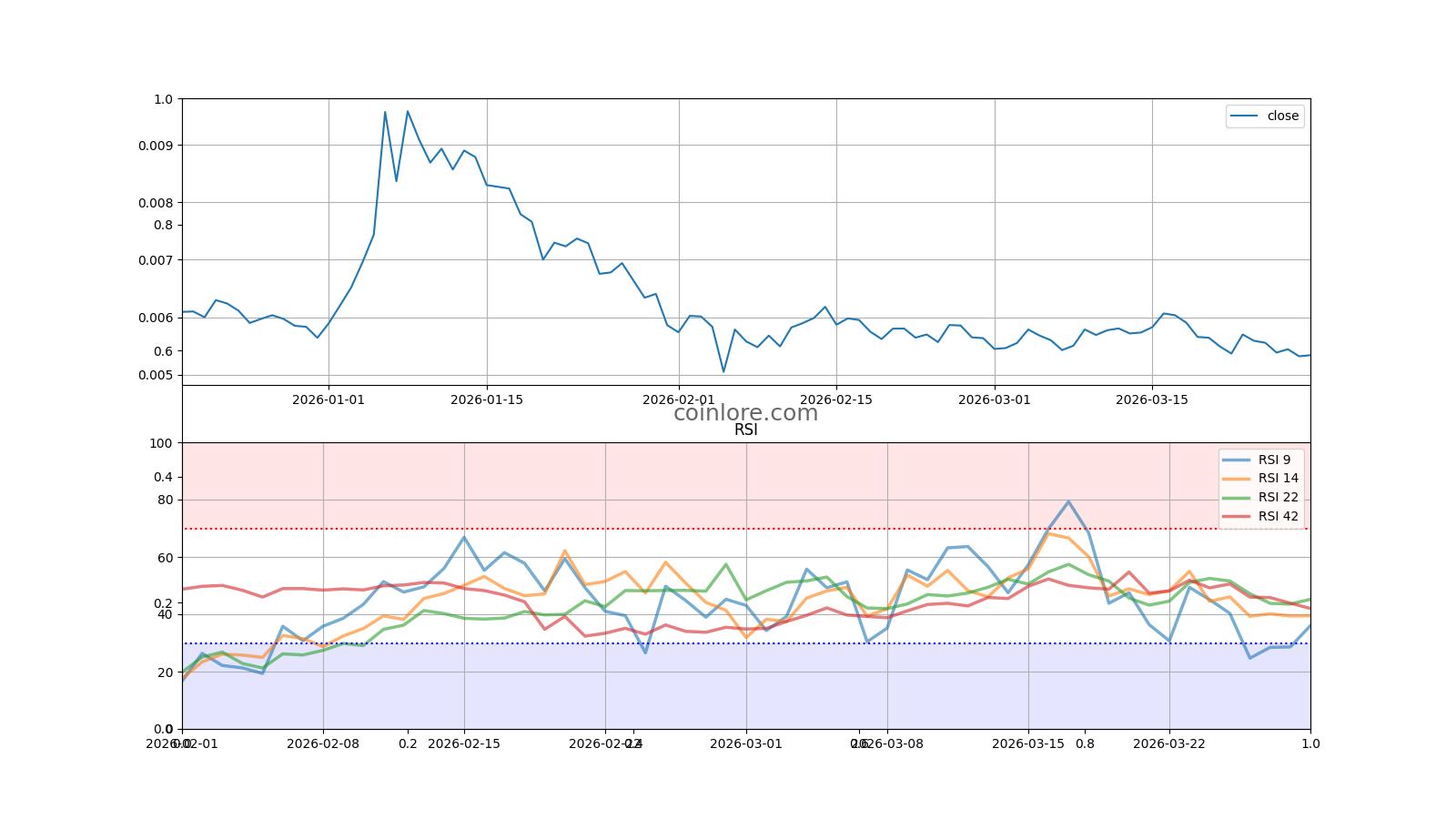 JasmyCoin RSI indicator