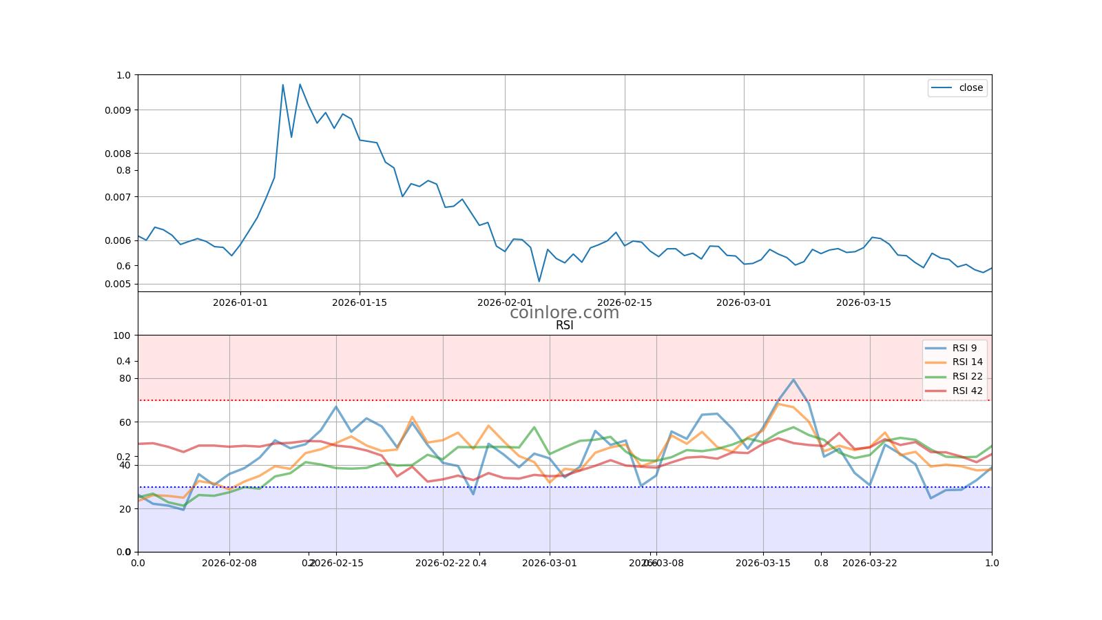 JasmyCoin RSI indicator
