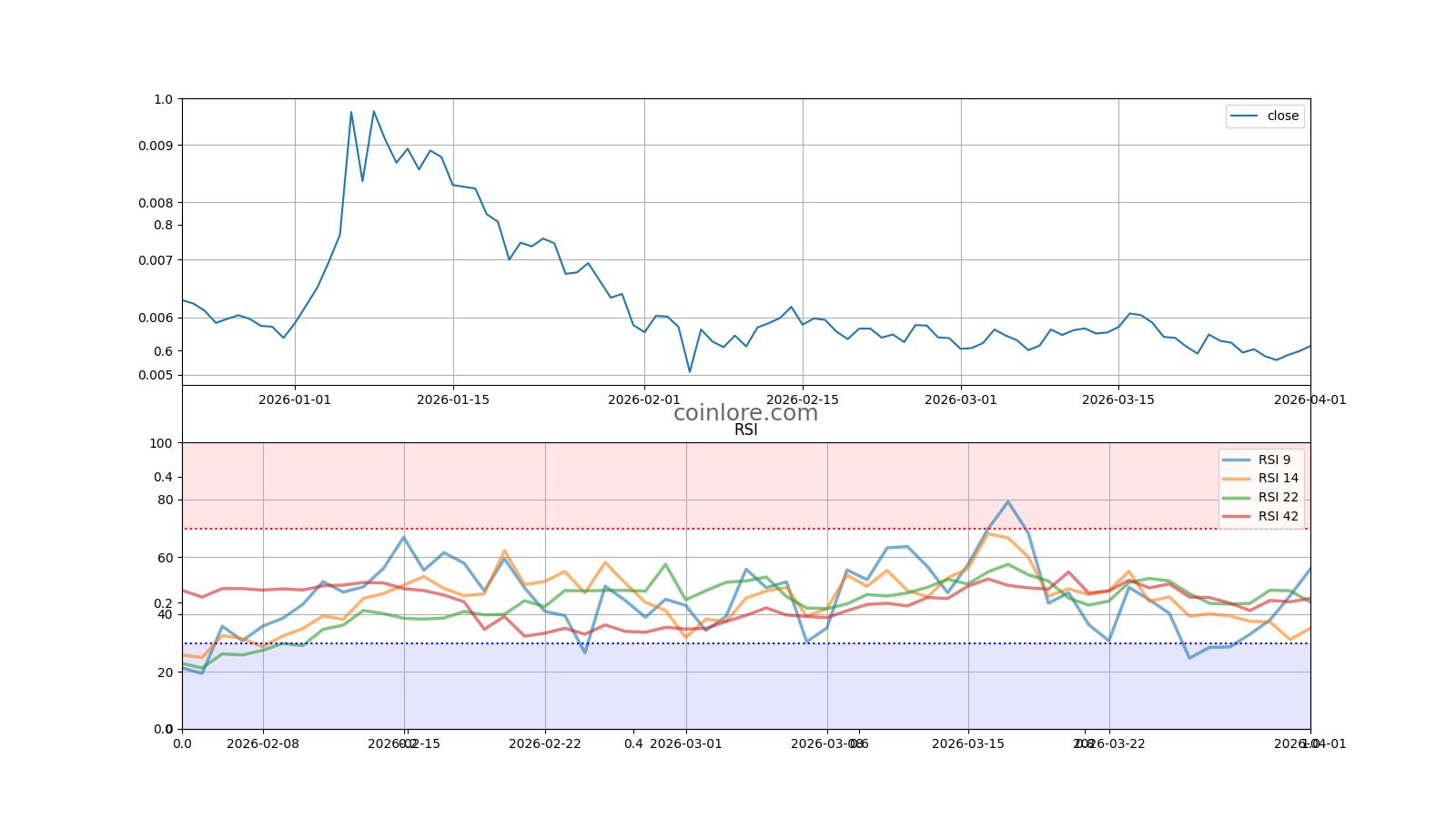JasmyCoin RSI indicator