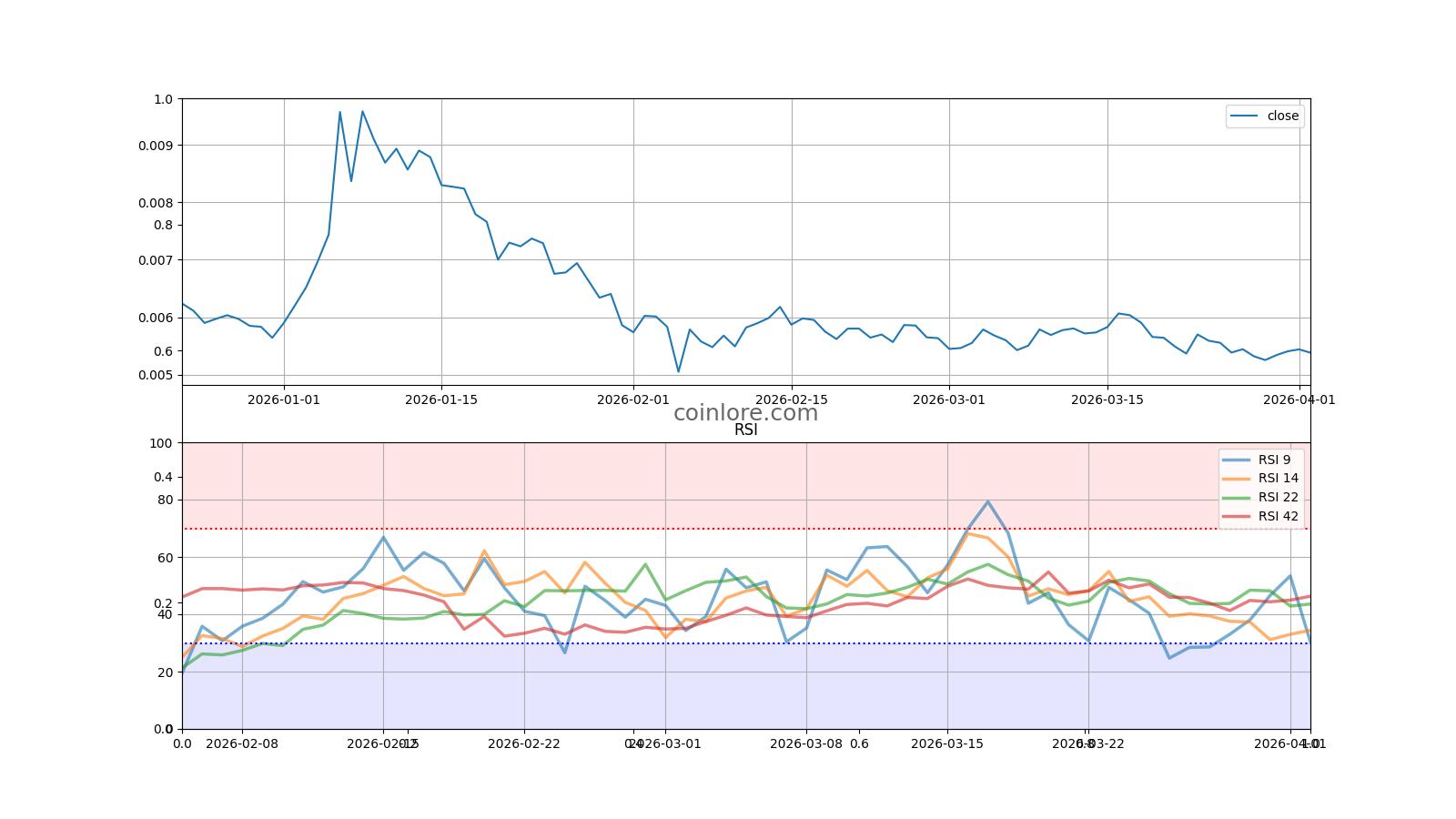 JasmyCoin RSI indicator