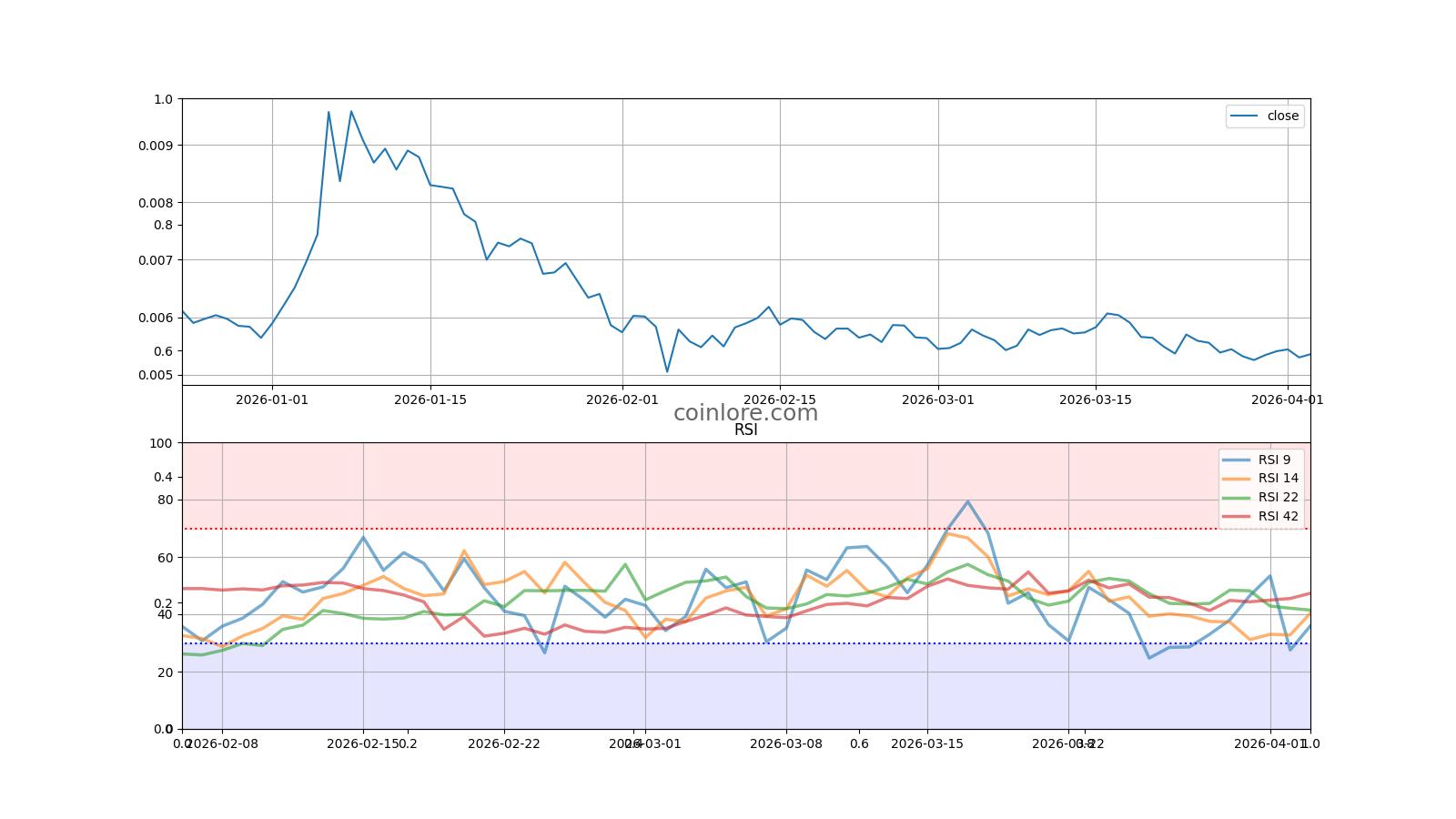 JasmyCoin RSI indicator