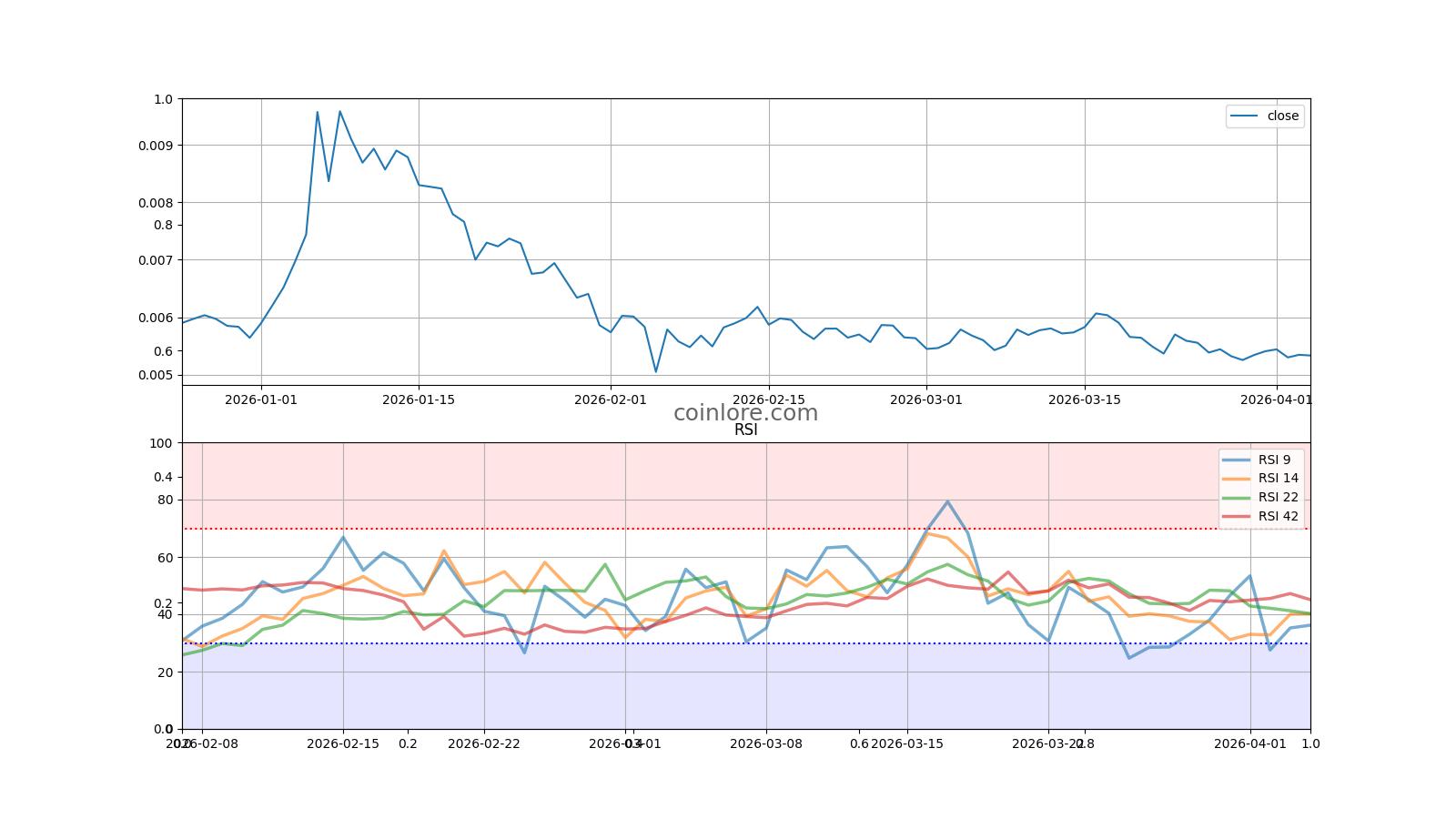 JasmyCoin RSI indicator