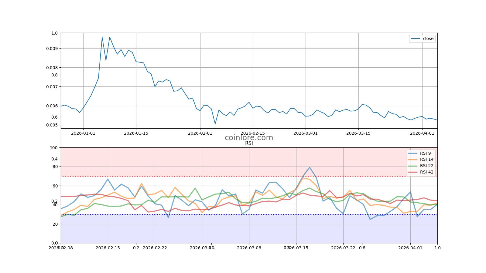 JasmyCoin RSI indicator