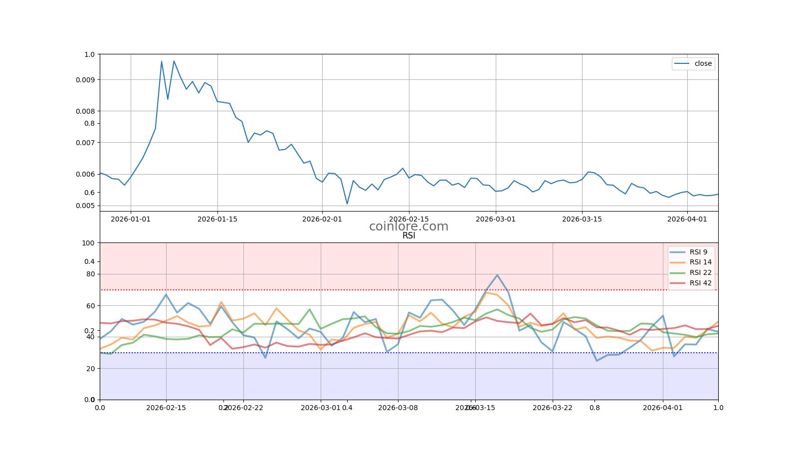 JasmyCoin RSI indicator