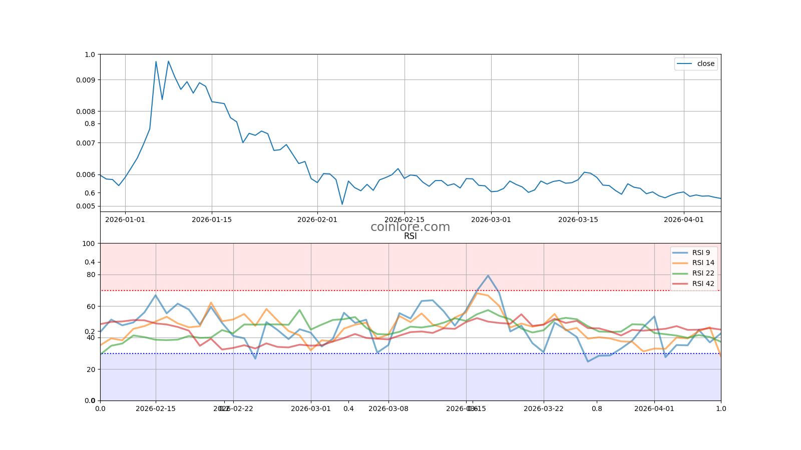 JasmyCoin RSI indicator