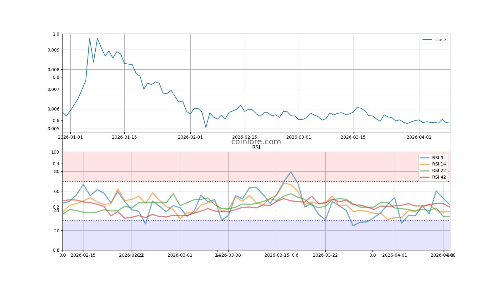 JasmyCoin RSI indicator