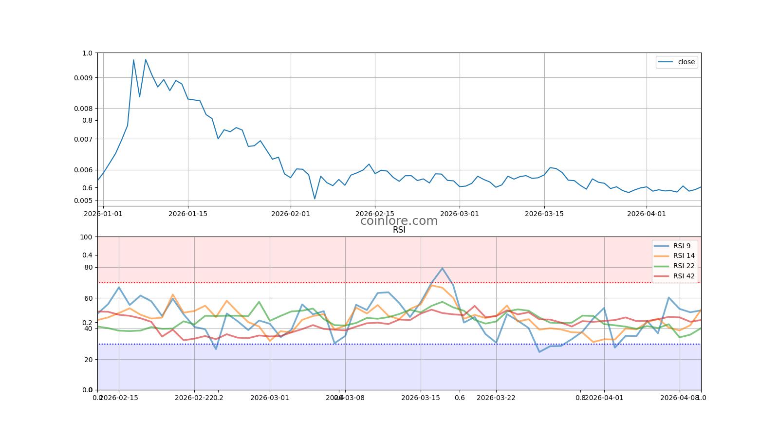 JasmyCoin RSI indicator