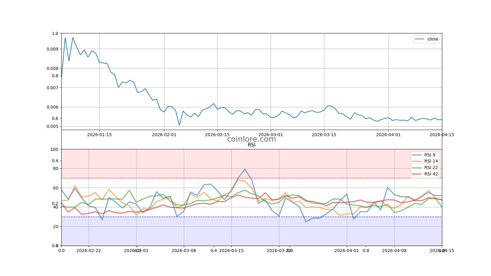 JasmyCoin RSI indicator