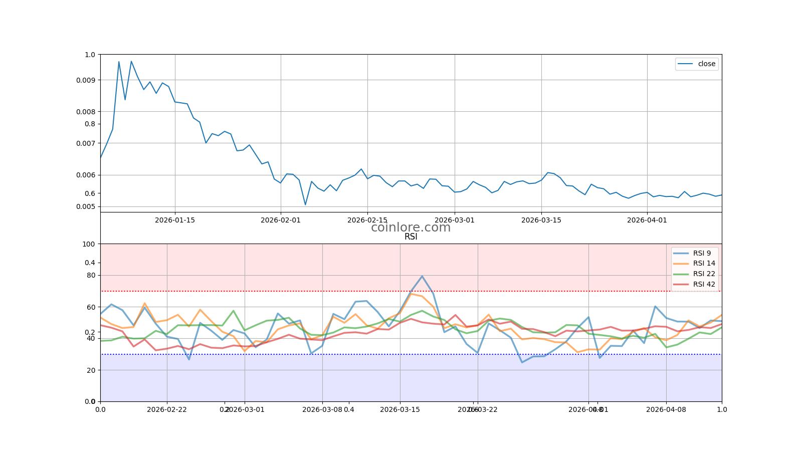 JasmyCoin RSI indicator