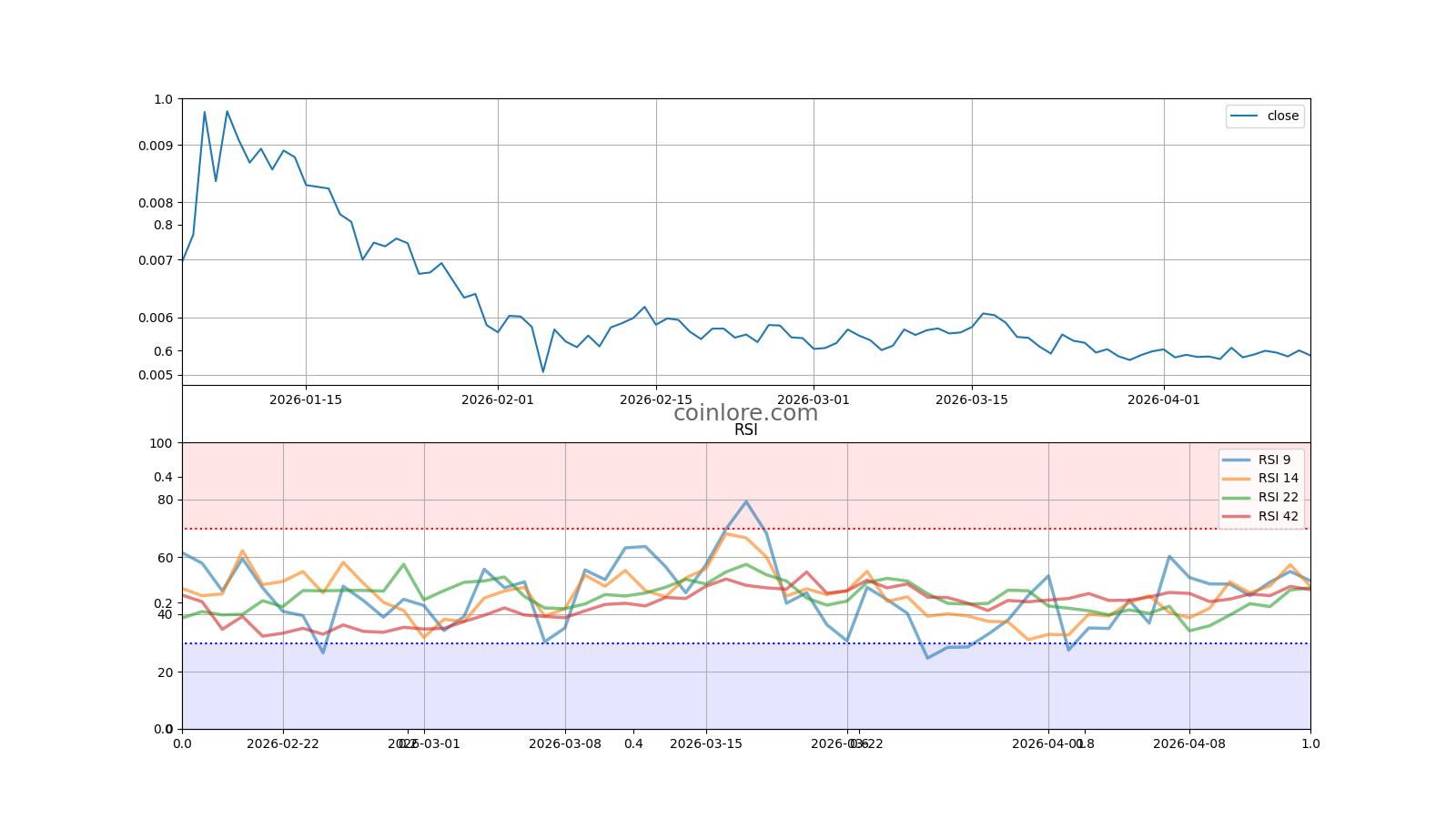 JasmyCoin RSI indicator
