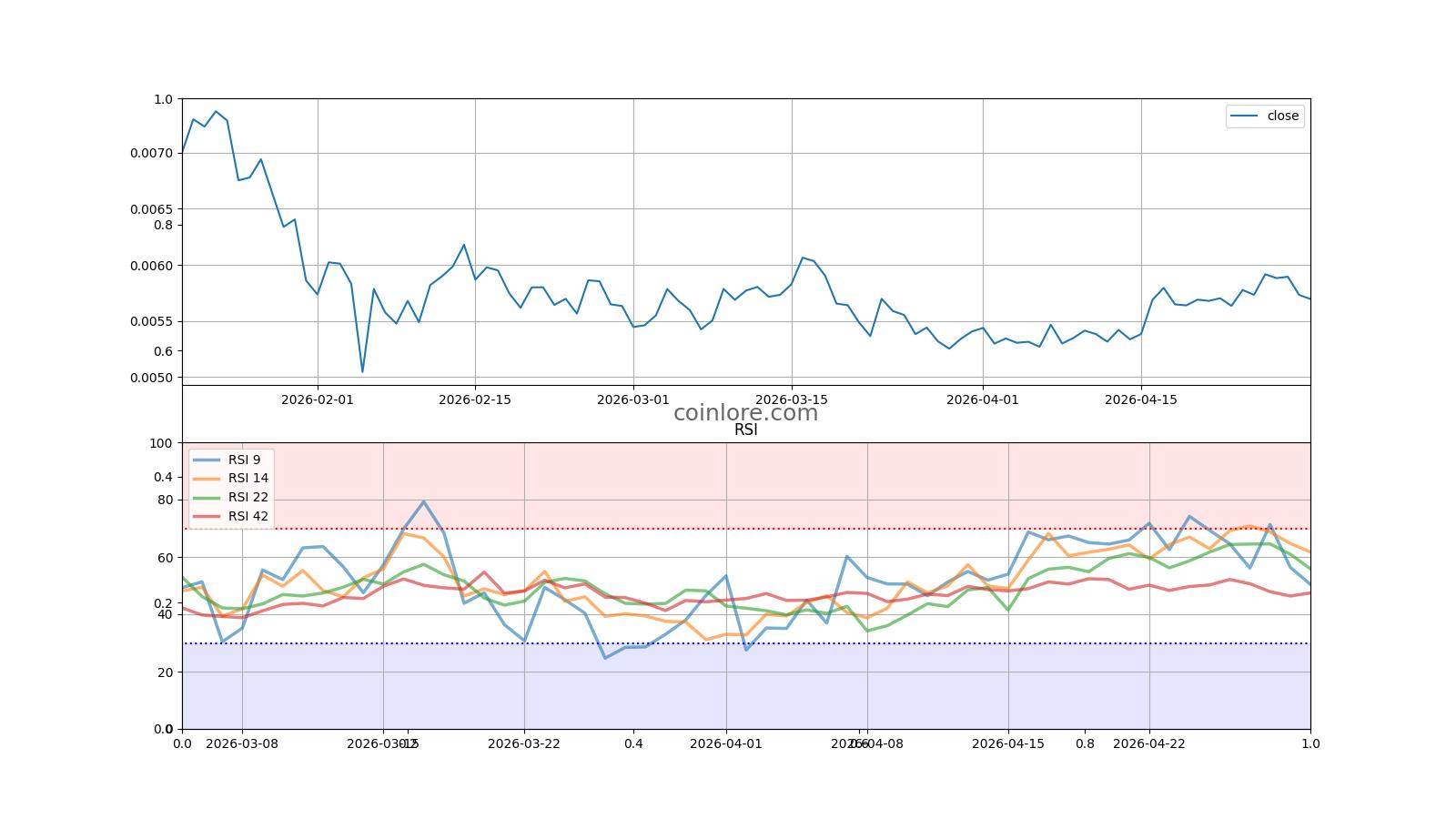 JasmyCoin RSI indicator