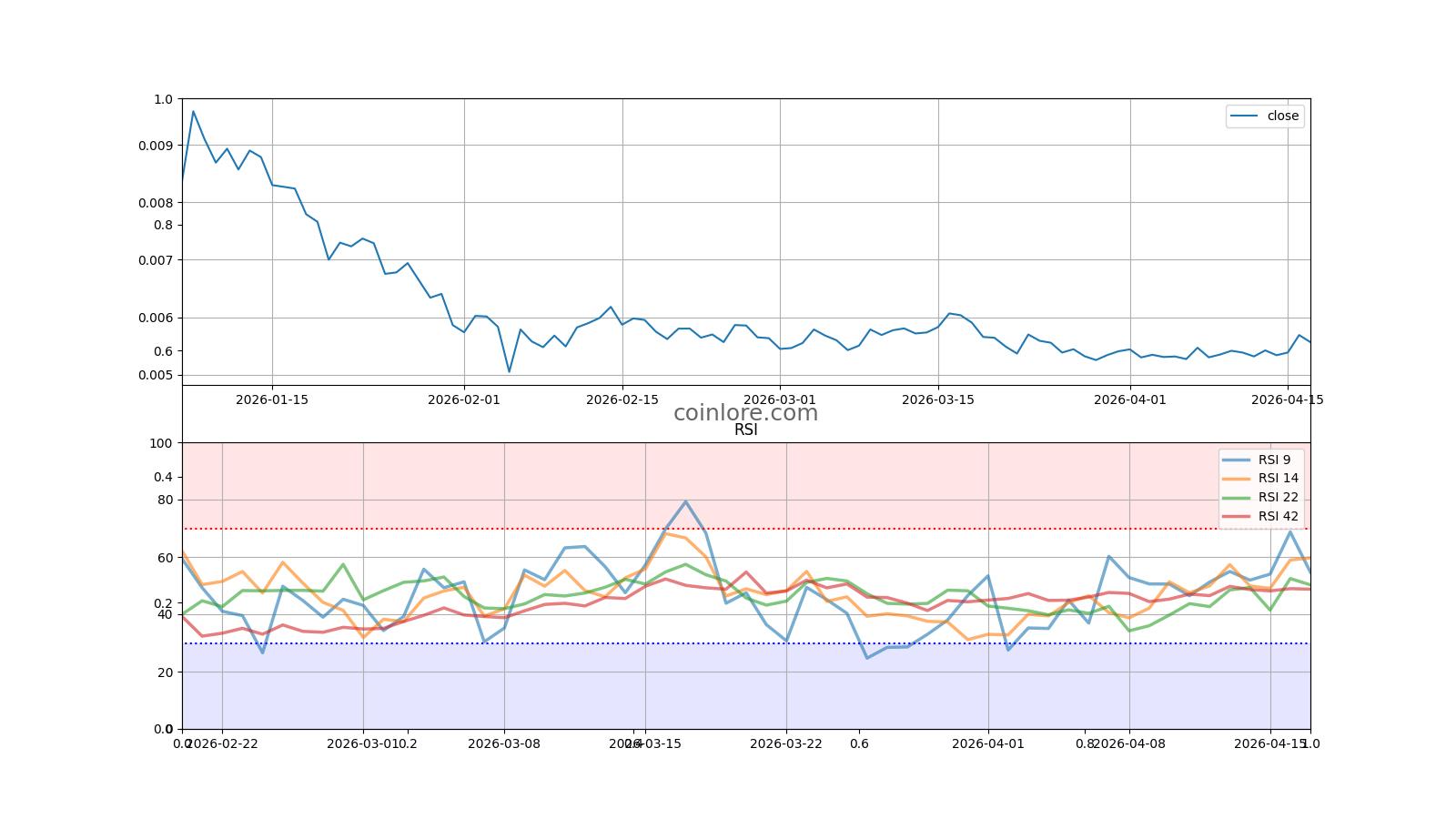 JasmyCoin RSI indicator