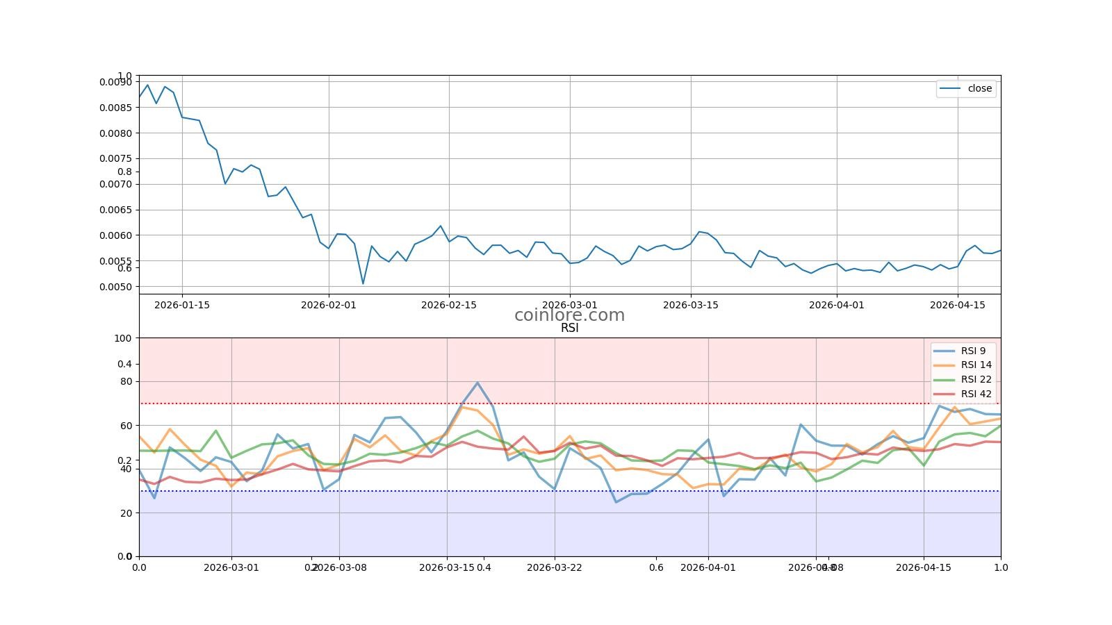 JasmyCoin RSI indicator