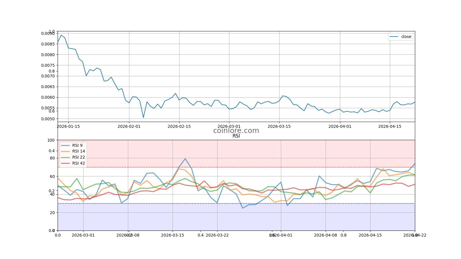 JasmyCoin RSI indicator