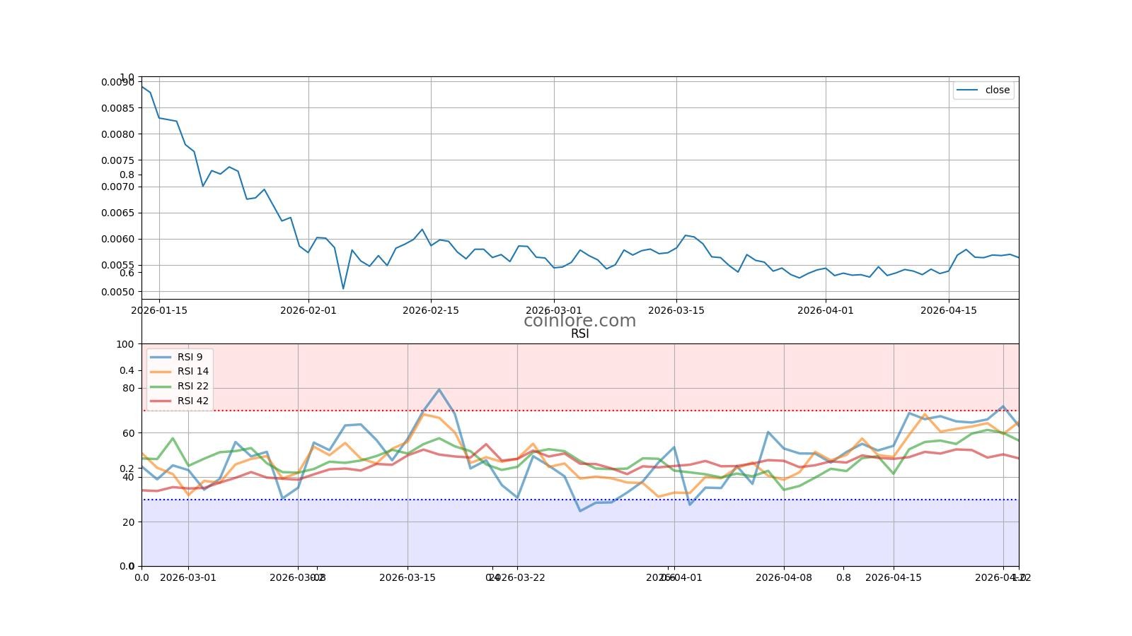 JasmyCoin RSI indicator