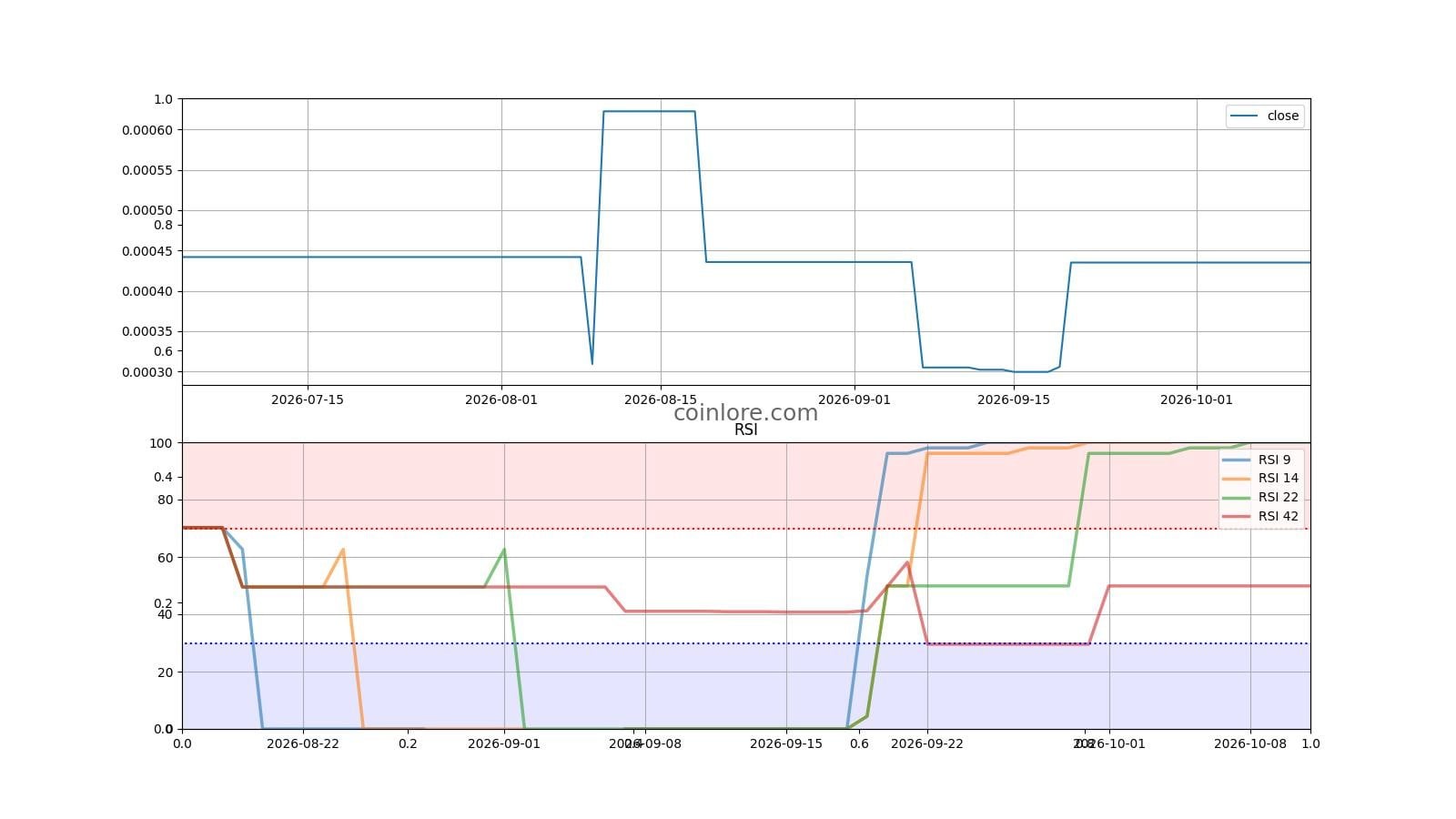 Javsphere RSI indicator