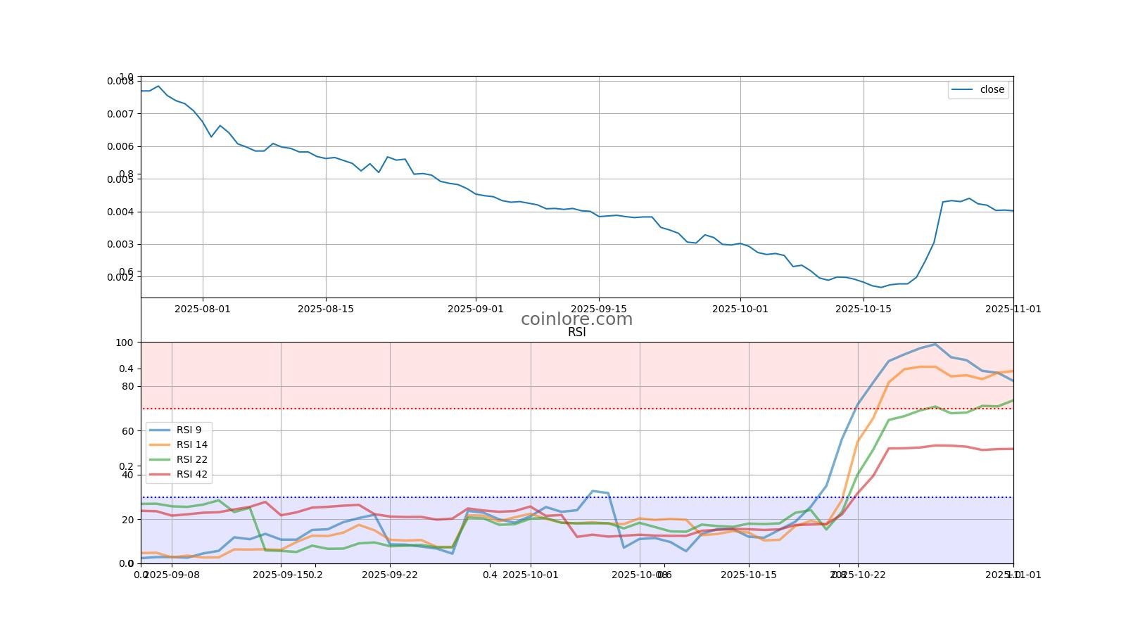 Javsphere RSI indicator