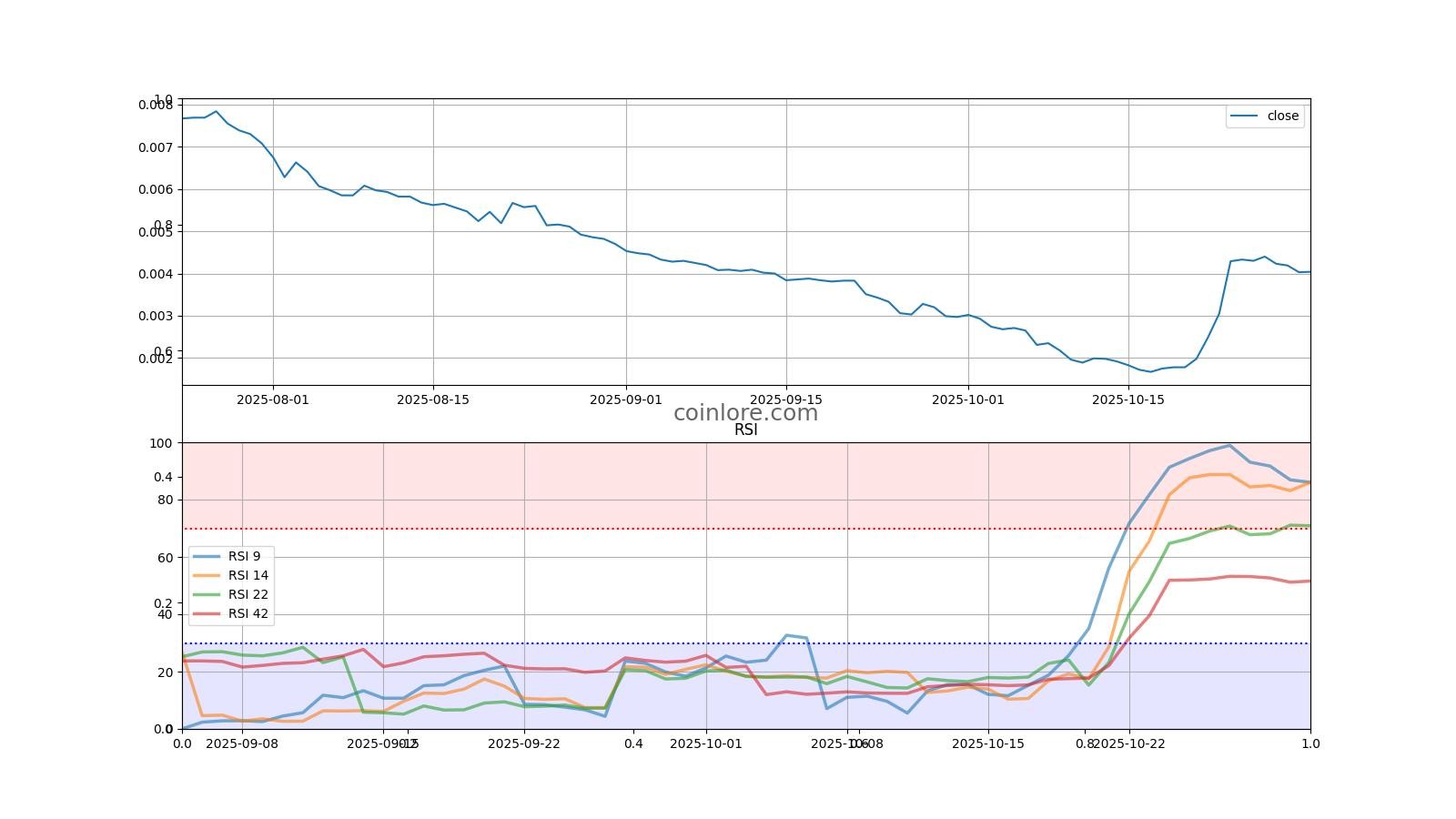 Javsphere RSI indicator