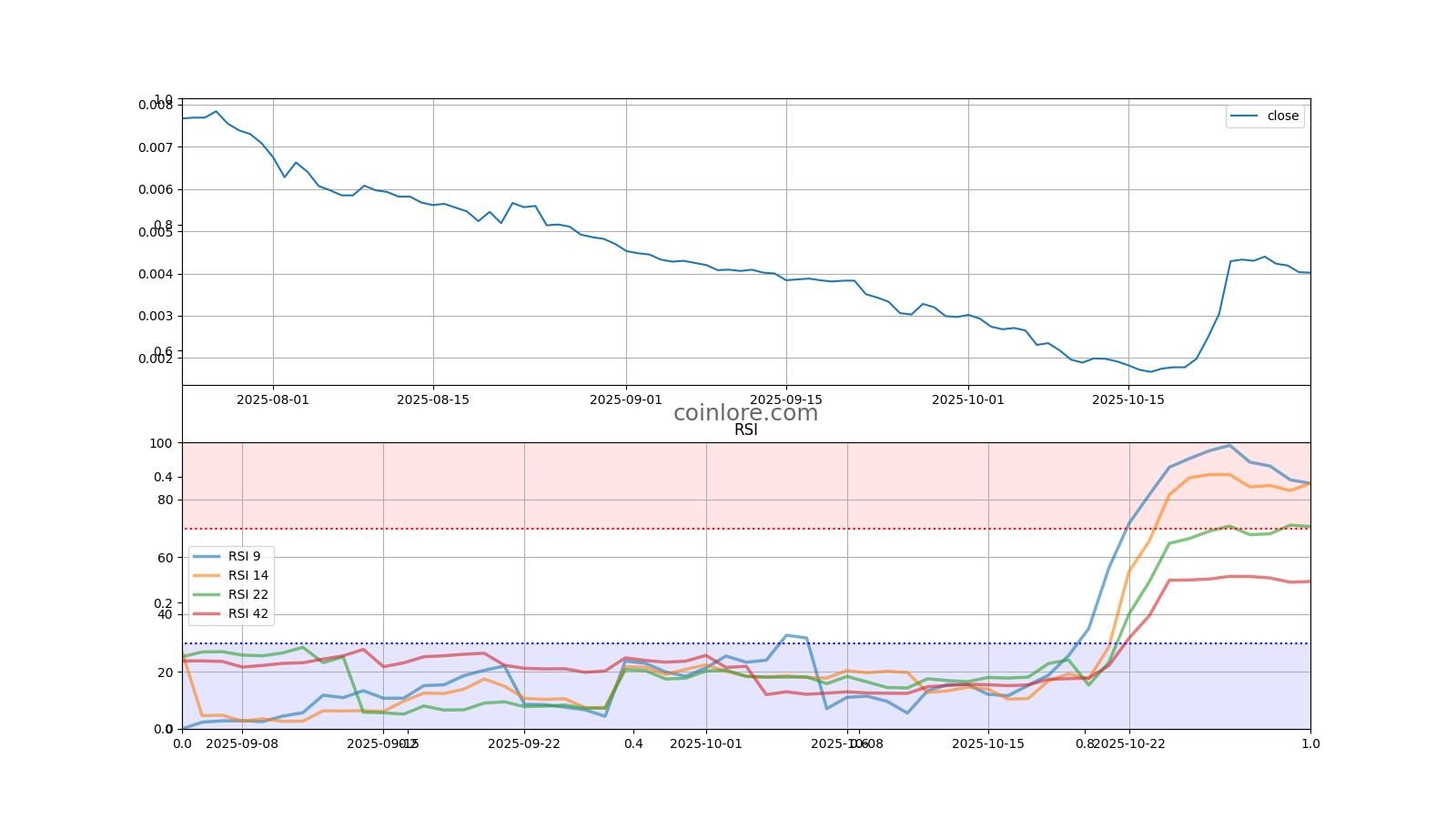 Javsphere RSI indicator