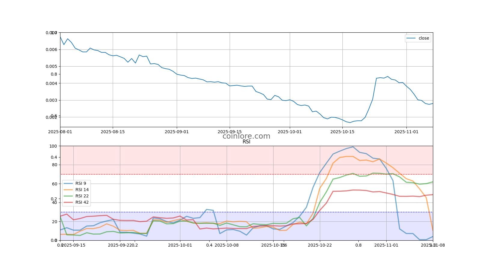 Javsphere RSI indicator