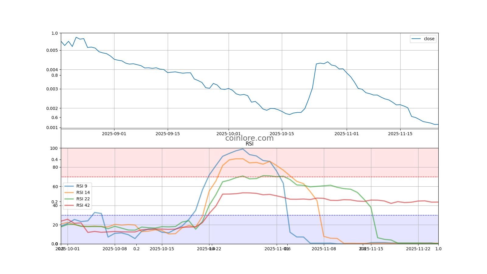 Javsphere RSI indicator