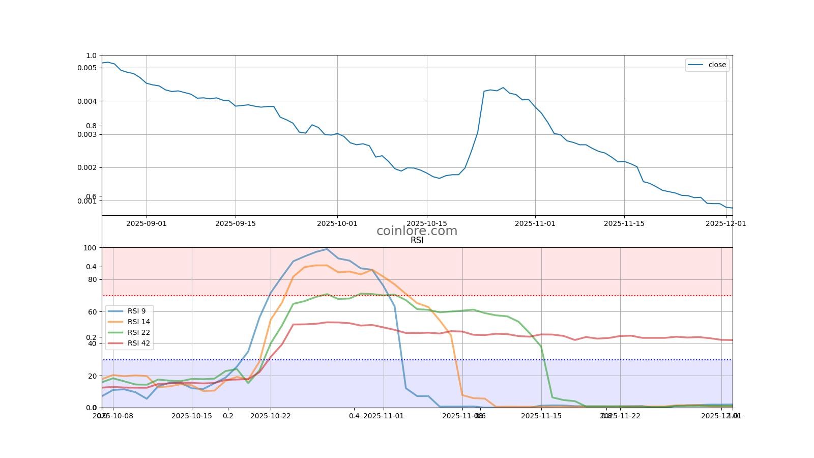 Javsphere RSI indicator