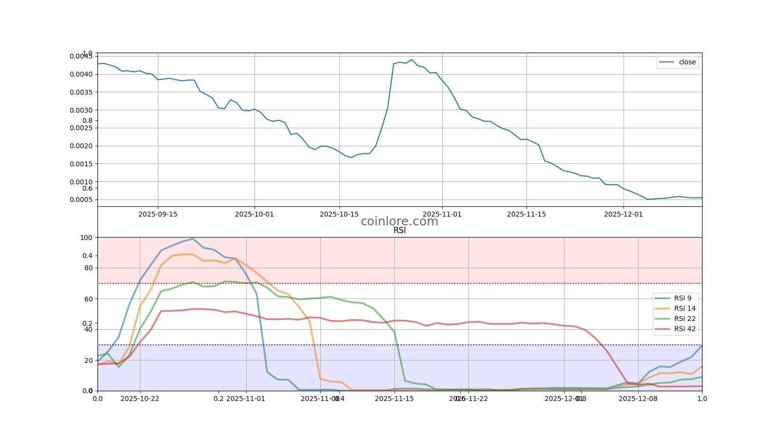 Javsphere RSI indicator