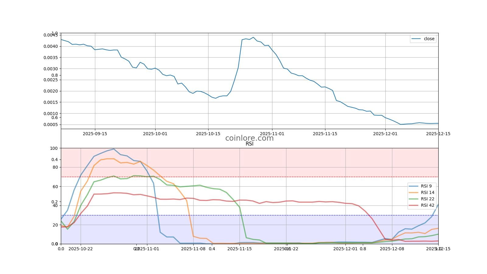 Javsphere RSI indicator