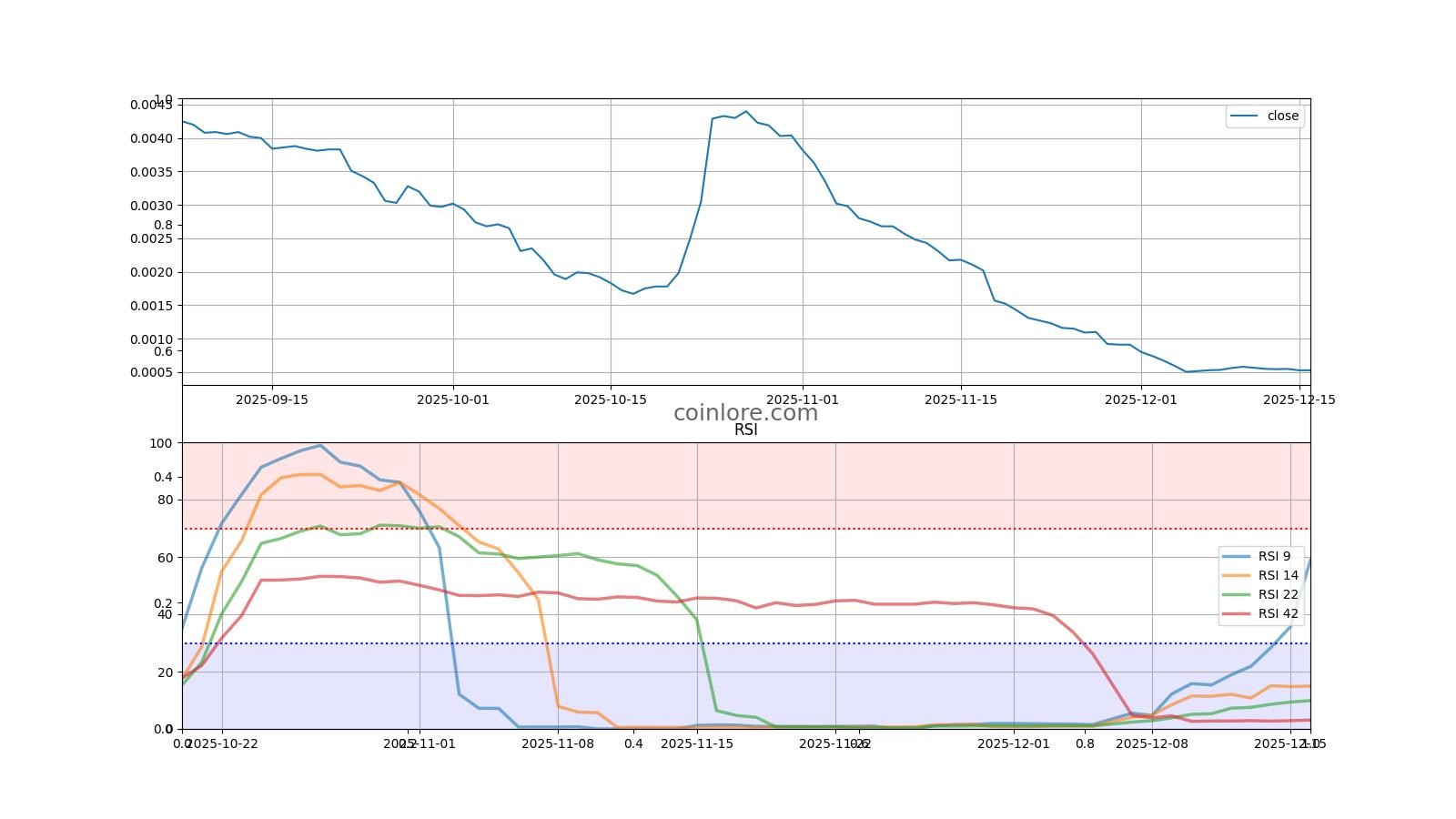 Javsphere RSI indicator