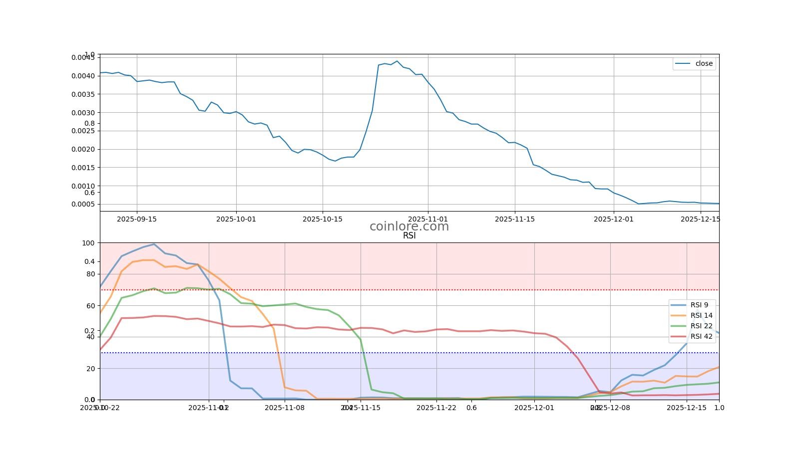 Javsphere RSI indicator