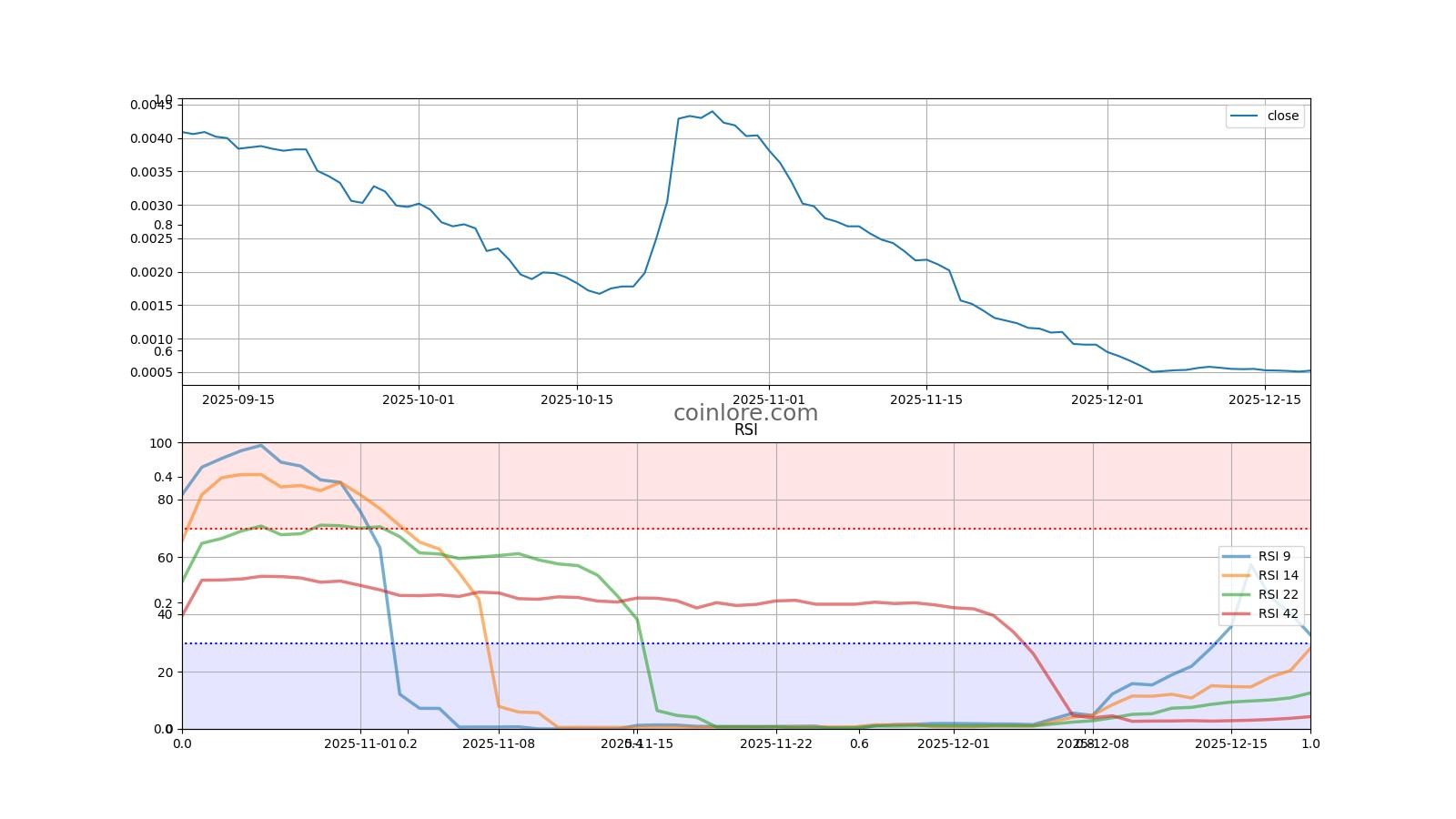 Javsphere RSI indicator