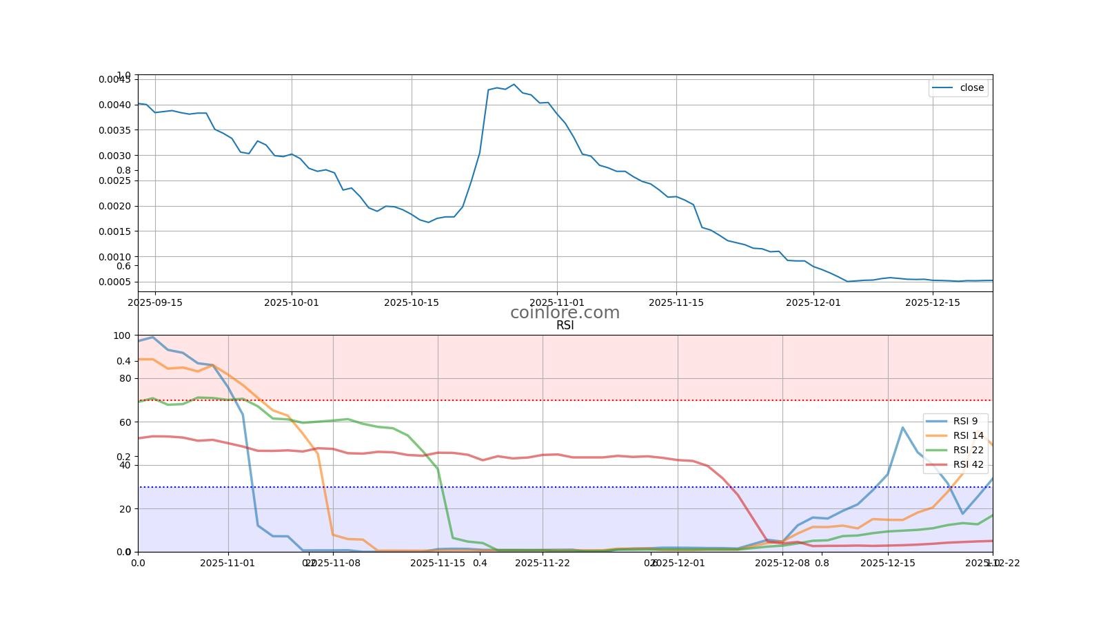 Javsphere RSI indicator