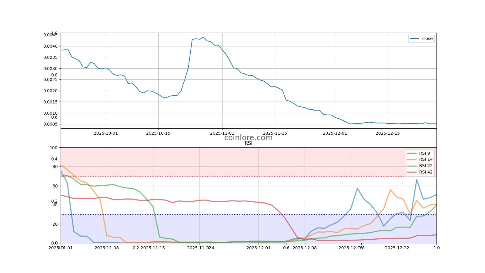 Javsphere RSI indicator