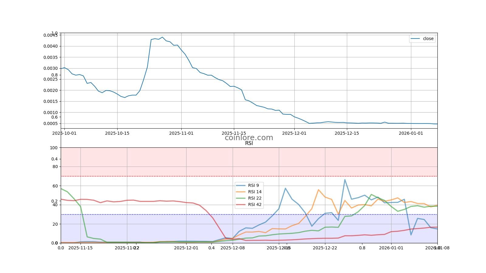 Javsphere RSI indicator