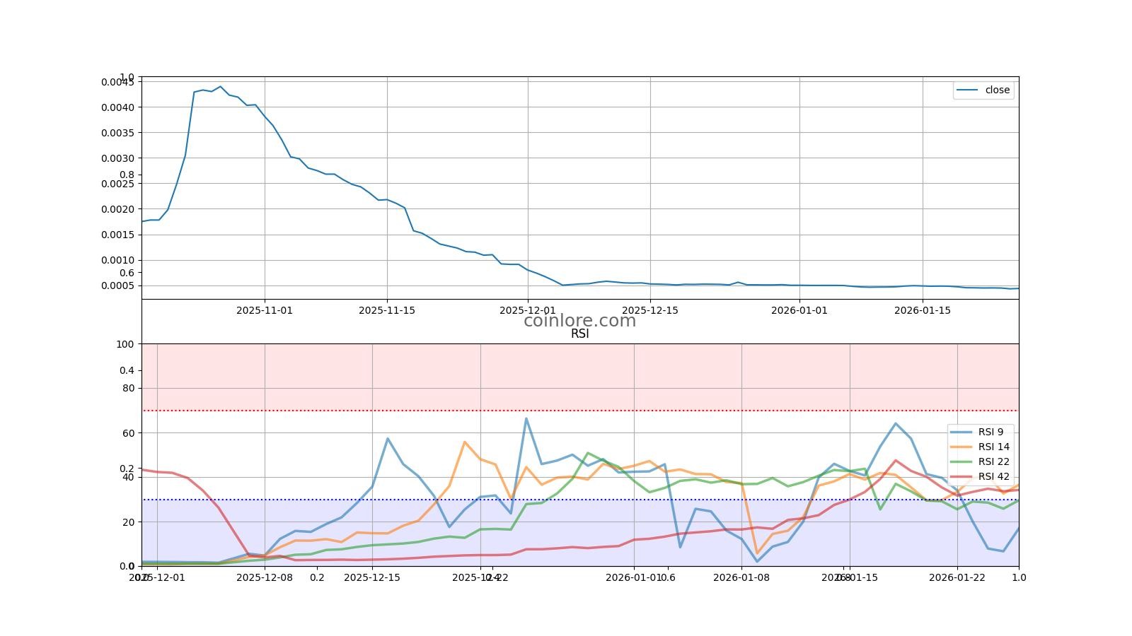 Javsphere RSI indicator