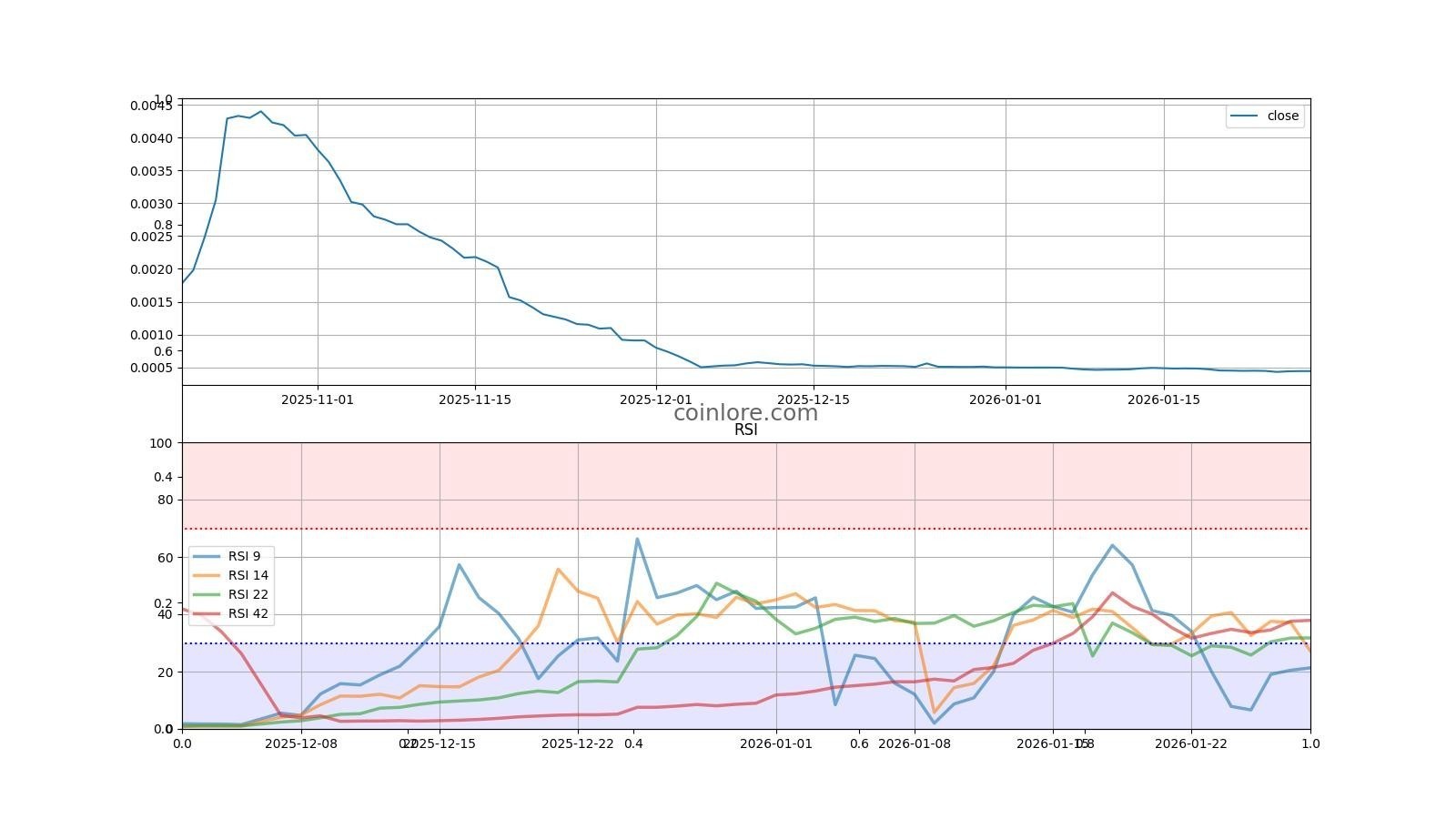 Javsphere RSI indicator