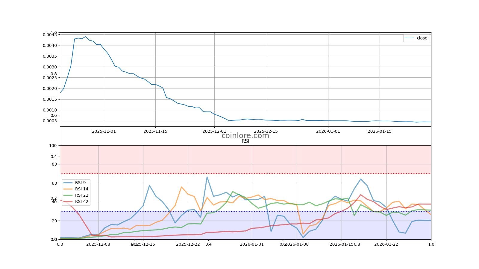 Javsphere RSI indicator