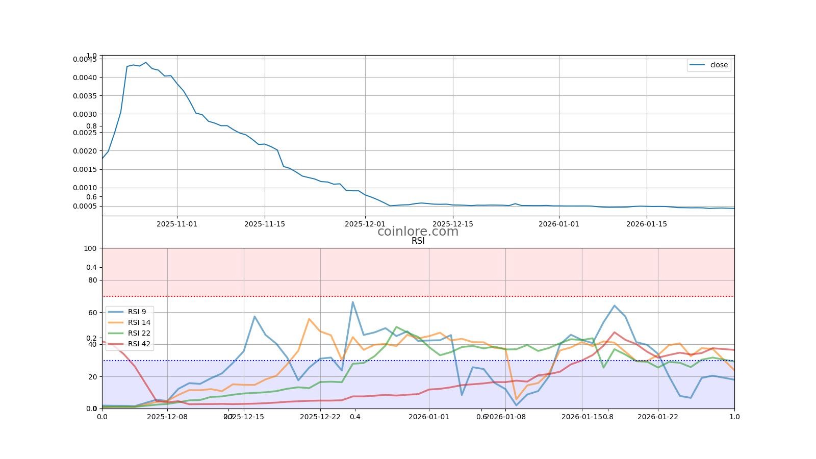 Javsphere RSI indicator