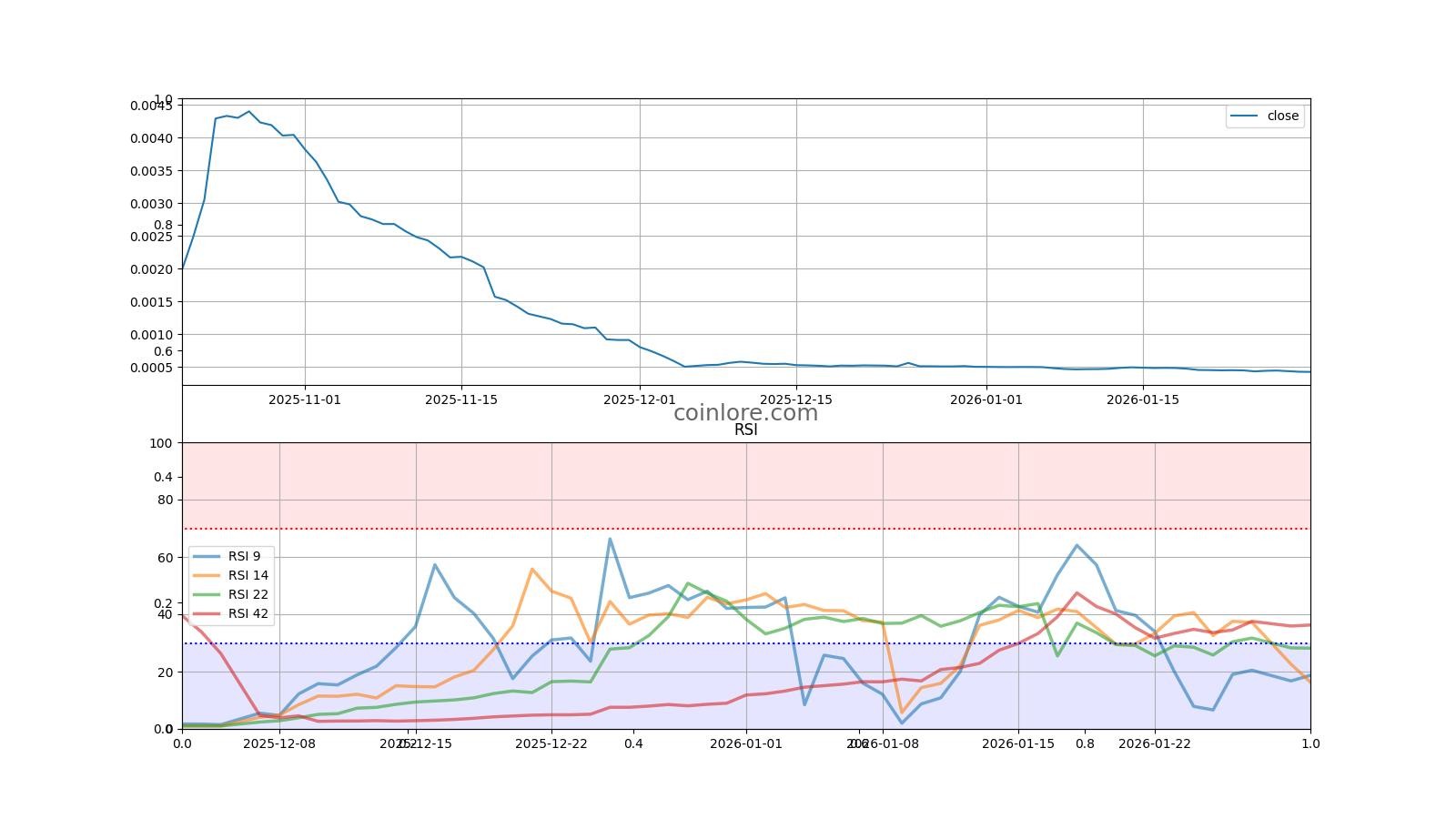 Javsphere RSI indicator