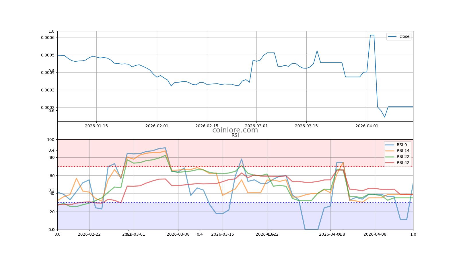 Javsphere RSI indicator