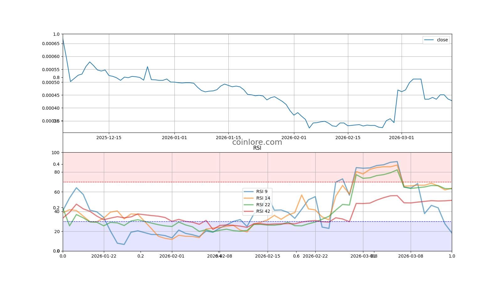 Javsphere RSI indicator