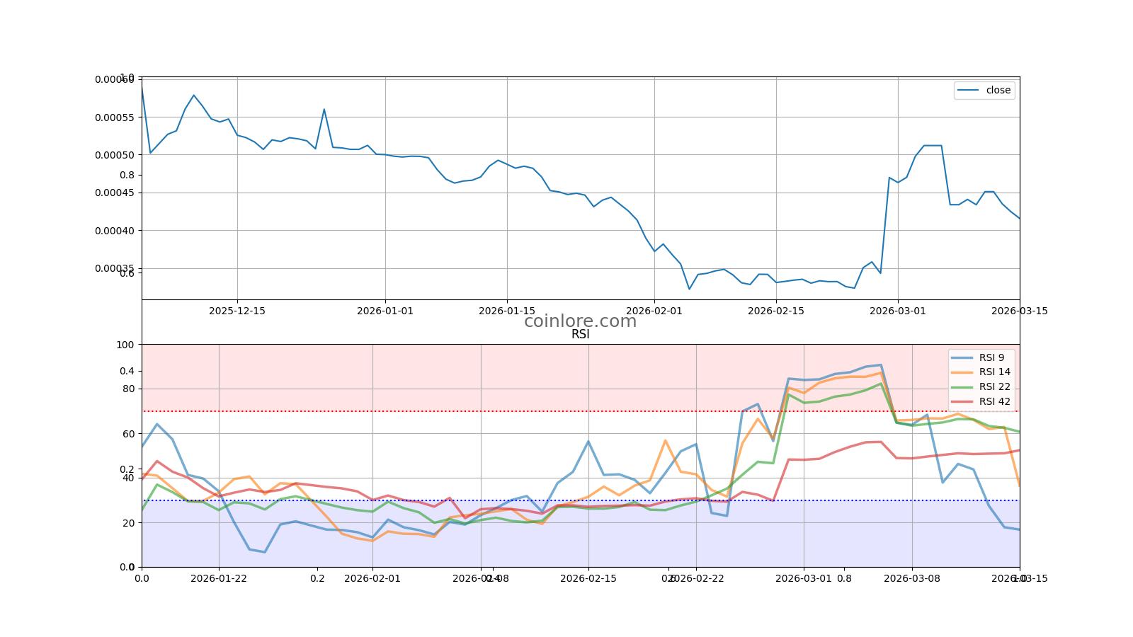 Javsphere RSI indicator