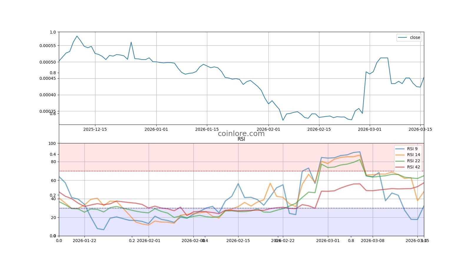 Javsphere RSI indicator