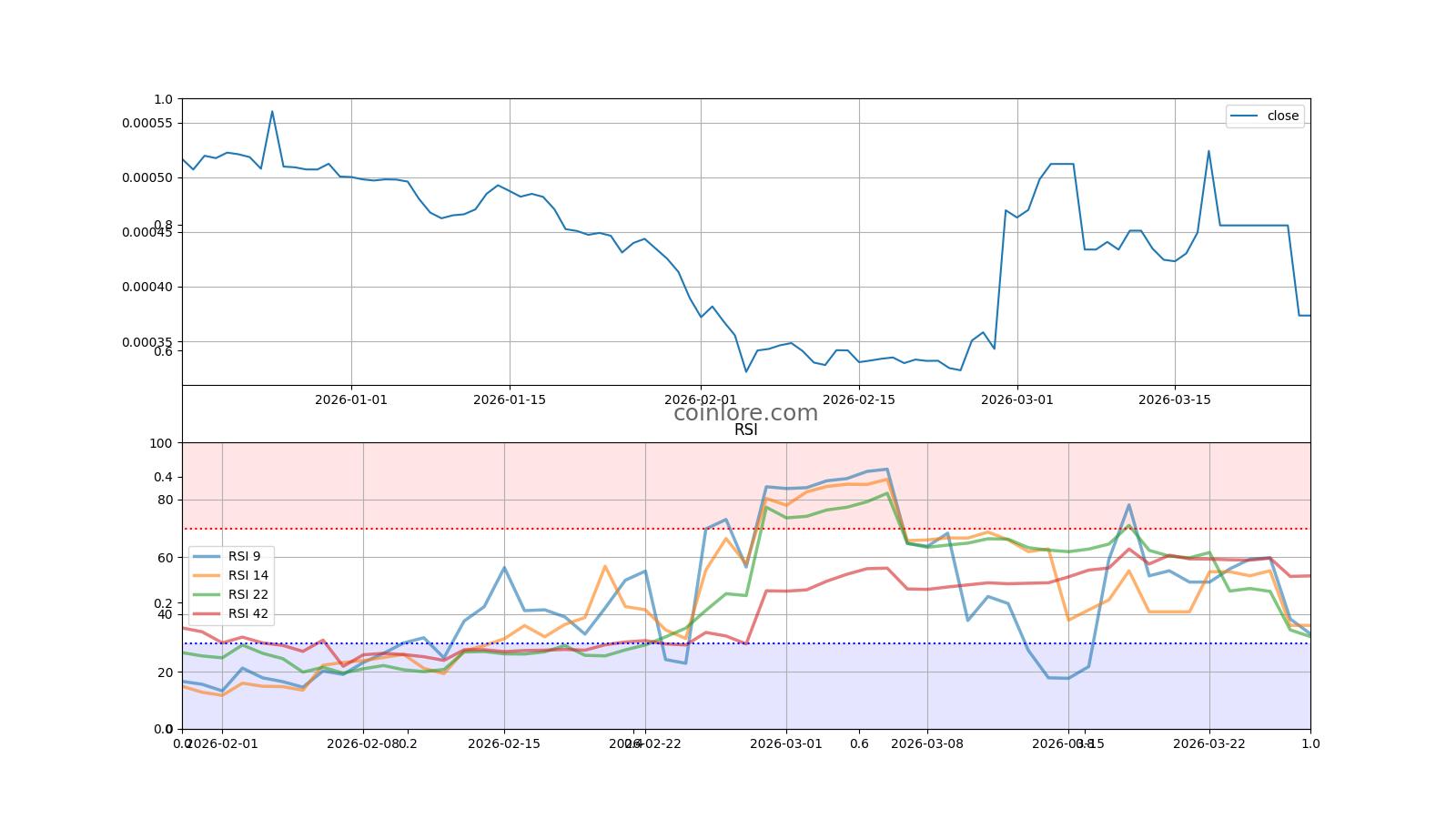 Javsphere RSI indicator